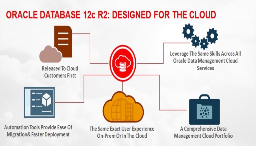 Diploma In Oracle 9i Database Administrator (DO9iDA) | National Council of Training Academy